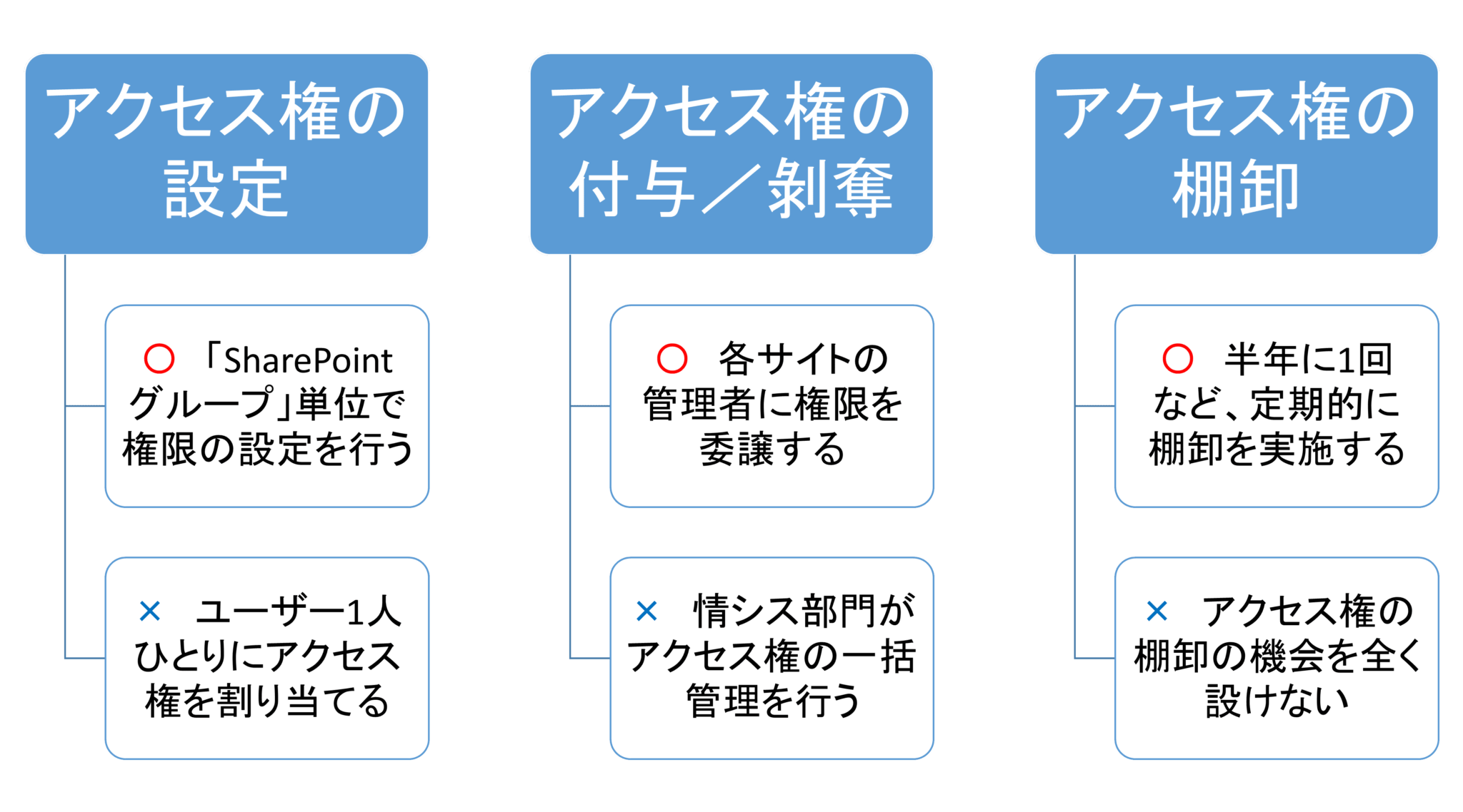 SharePointのセキュリティを保つ！運用ルール策定の際に注意したいポイントとは？ – コンピュータマネジメント