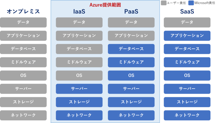 【初心者向け】Microsoft Azureの特徴とは？どんな企業に向いている？ – コンピュータマネジメント