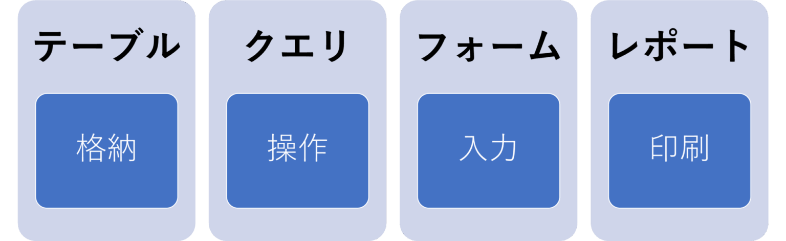 【初心者向け】Microsoft Accessとは？使い方やExcelとの違いを徹底解説！ – コンピュータマネジメント