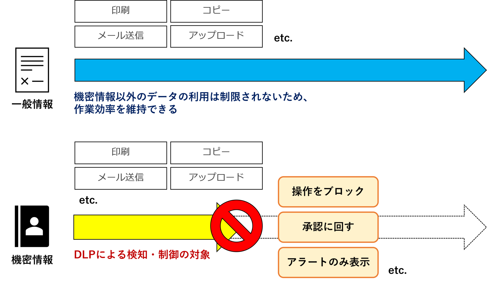 Microsoft Purview データ損失防止（DLP）活用支援サービス – 【コンピュータマネジメント】