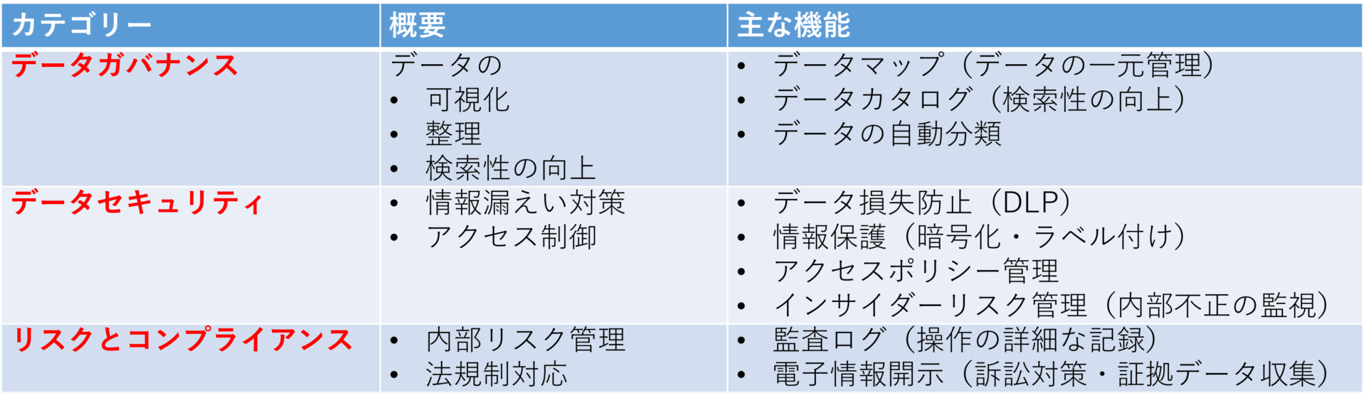 Microsoft Purviewとは？3つの主な機能や導入メリットを分かりやすく解説！ – コンピュータマネジメント